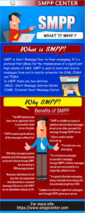 SMPP Infographic – Short Message Peer-to-Peer – SMPP Center Journal