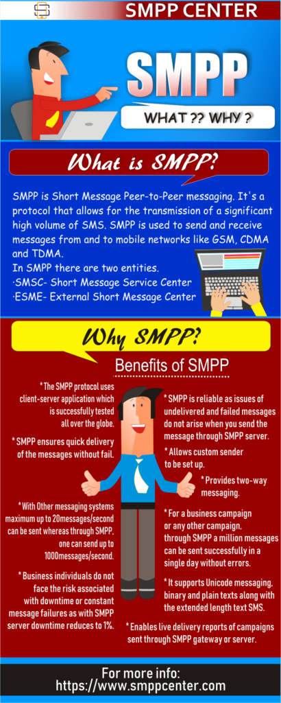 SMPP Infographic – Short Message Peer-to-Peer – SMPP Center Journal