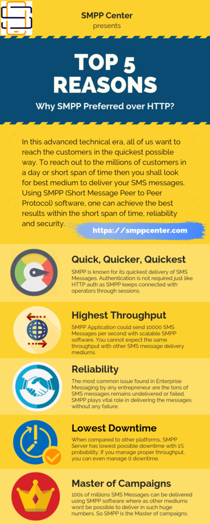 Top 5 Reasons, Why SMPP Preferred over HTTP? – SMPP Center Journal