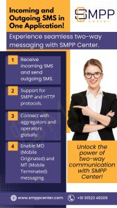 SMPP Center - SMPP Application Software Development - SMPP Client ...