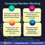Campaign Number Masking: Safeguard Your Data and Protect Customer ...